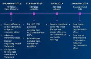 Industry issues 15-9-22 - UDIA WA